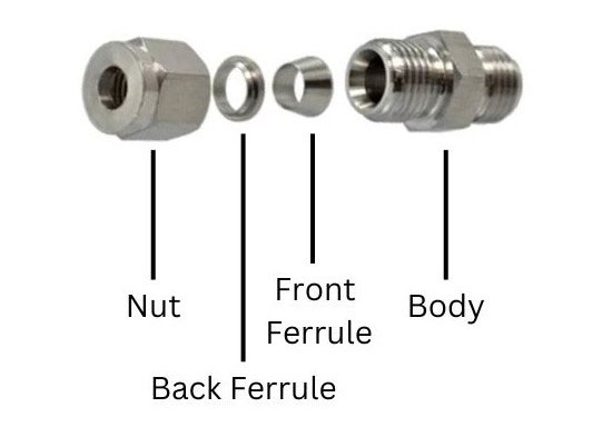Compression Fittings
