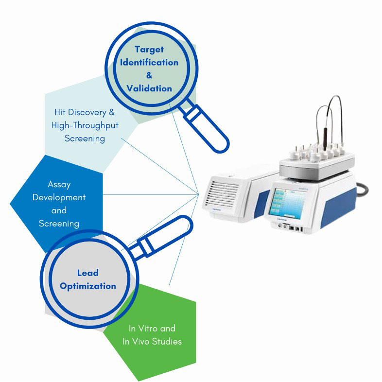 Why Use A Reaction Station