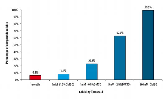 INTEGRITY 10 Reaction Station Application Note from Cole-Parmer