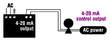 4-20 mA Control Output