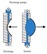 The In s and Out s of Metering Pumps from Cole-Parmer Canada