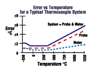 How to Determine Thermocouple System Accuracy from Cole-Parmer