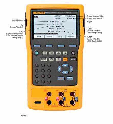 HART Transmitter Calibration from Cole-Parmer United Kingdom