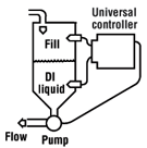 Liquid Level Control Selection Guide from Cole-Parmer