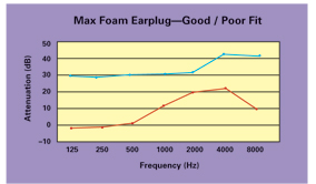 Deciphering the EPA's New Labeling Changes for Hearing Protectors from ...