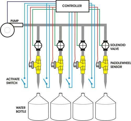 Paddlewheel Flowmeters: High flow system accuracy on a modest budget ...