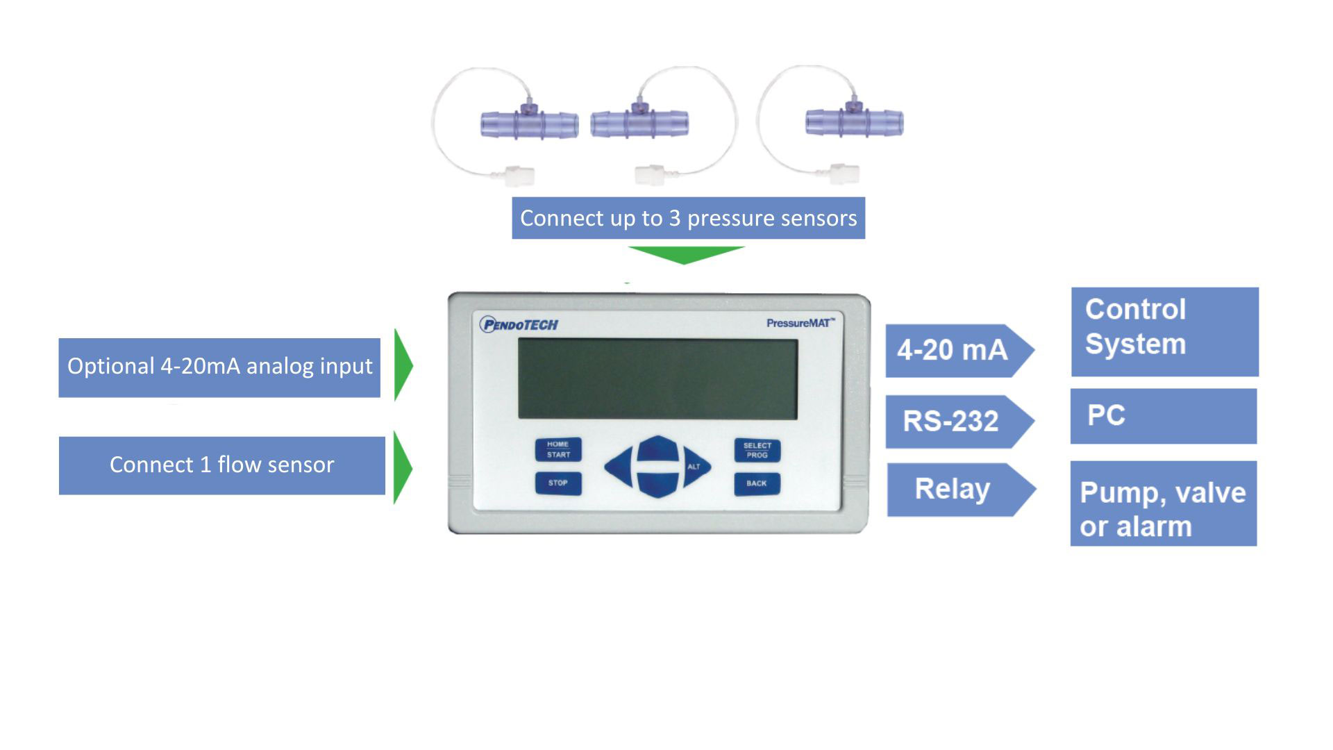 Pendo Tech Pressure Mat