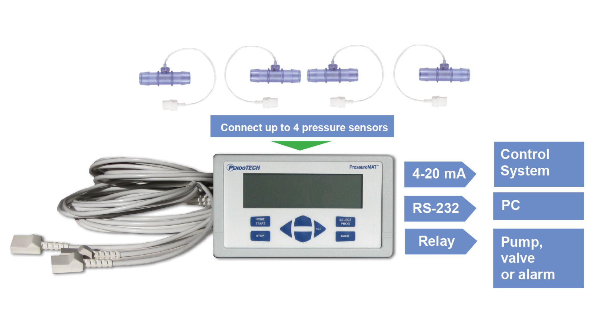 Pendo Tech Pressure Mat