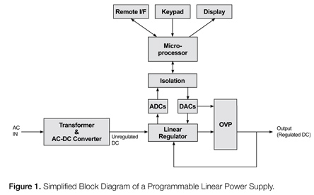 Choosing the Right Power Supply from Cole-Parmer
