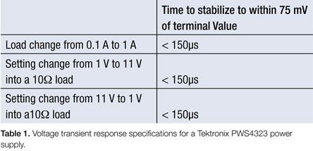 Choosing the Right Power Supply from Cole-Parmer India