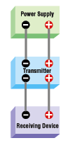 Relative Humidity and RH/Temperature Transmitters from Cole-Parmer