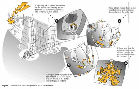 ABCs of Multimeter Safety from Cole-Parmer Canada