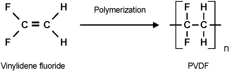 Chemical Resistance of Fluoropolymers from Cole-Parmer