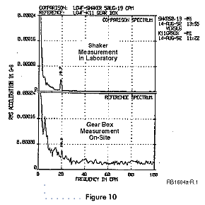 Trouble Shooting Industrial Accelerometer Installations from Cole-Parmer
