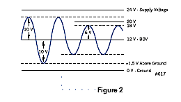 Trouble Shooting Industrial Accelerometer Installations from Cole-Parmer