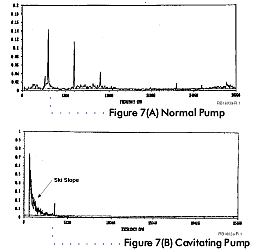 Trouble Shooting Industrial Accelerometer Installations from Cole-Parmer