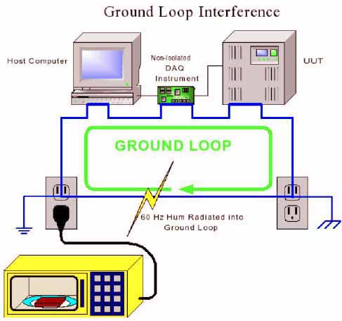 Gotchas for USB Measurement from Cole-Parmer