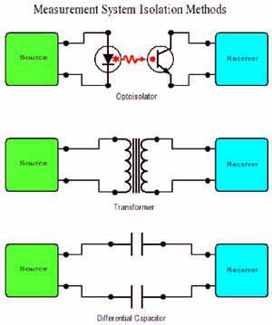 Gotchas for USB Measurement from Cole-Parmer