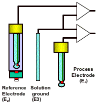 Differential pH measurements from Cole-Parmer