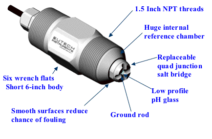 Differential pH measurements from Cole-Parmer