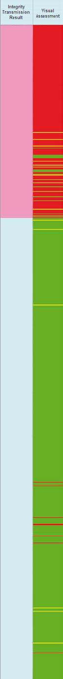 INTEGRITY 10 Reaction Station Application Note from Cole-Parmer India