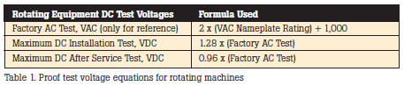 Insulation Resistance Testing from Cole-Parmer United Kingdom