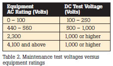 Insulation Resistance Testing from Cole-Parmer United Kingdom
