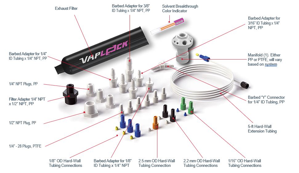 Vaplock waste container kit