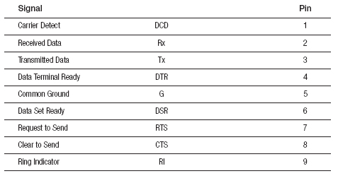 Debugging Serial Buses in Embedded System Designs from Cole-Parmer India