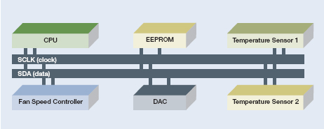 Debugging Serial Buses in Embedded System Designs from Cole-Parmer